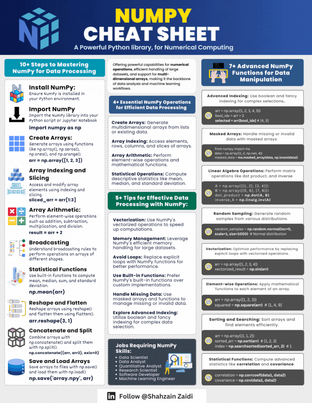 Shahzain Zaidi on LinkedIn: NUMPY CHEAT SHEET 🔢 📊 Supercharge your ... Shahzain Zaidi on LinkedIn: NUMPY CHEAT SHEET 🔢 📊 Supercharge your ...