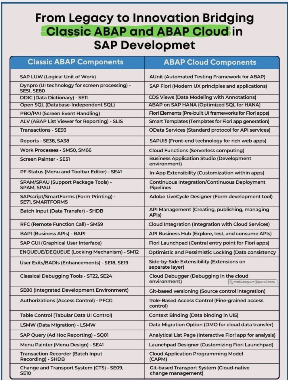 Exam Roadmap on LinkedIn: Bridging Classic ABAP and ABAP Cloud Exam Roadmap on LinkedIn: Bridging Classic ABAP and ABAP Cloud