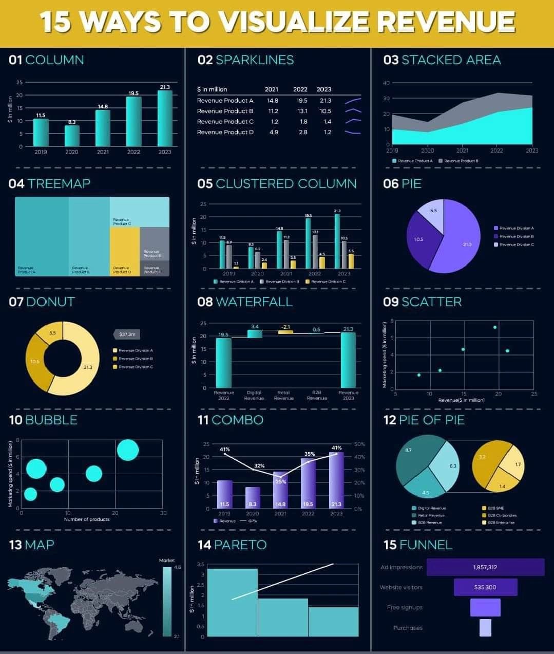 Ameer Hamza on LinkedIn: #datavisualization #businessintelligence # ... Ameer Hamza on LinkedIn: #datavisualization #businessintelligence # ...