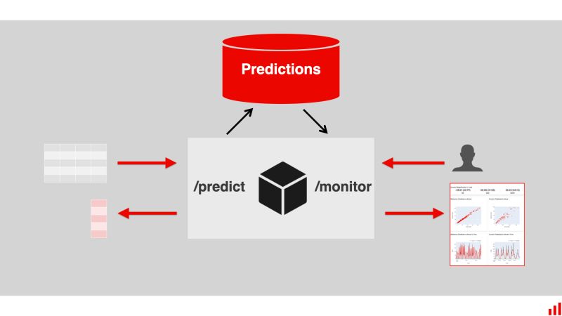 Evidently AI on LinkedIn: ML serving and monitoring with FastAPI and ... Evidently AI on LinkedIn: ML serving and monitoring with FastAPI and ...