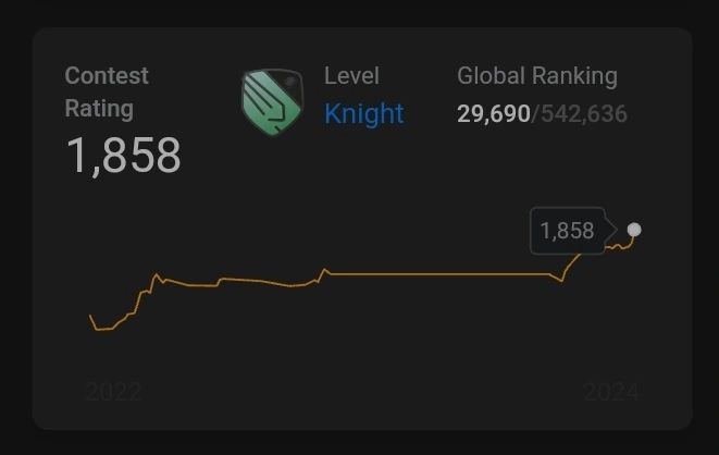 Ajay Dandge on LinkedIn: Became Knight on LeetCode. Ajay Dandge on LinkedIn: Became Knight on LeetCode.