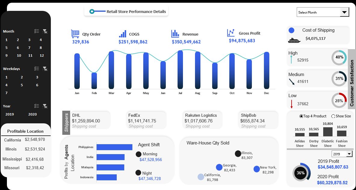 Gold Temitope on LinkedIn: #dataanalysis #visualization #dataproject # ... Gold Temitope on LinkedIn: #dataanalysis #visualization #dataproject # ...
