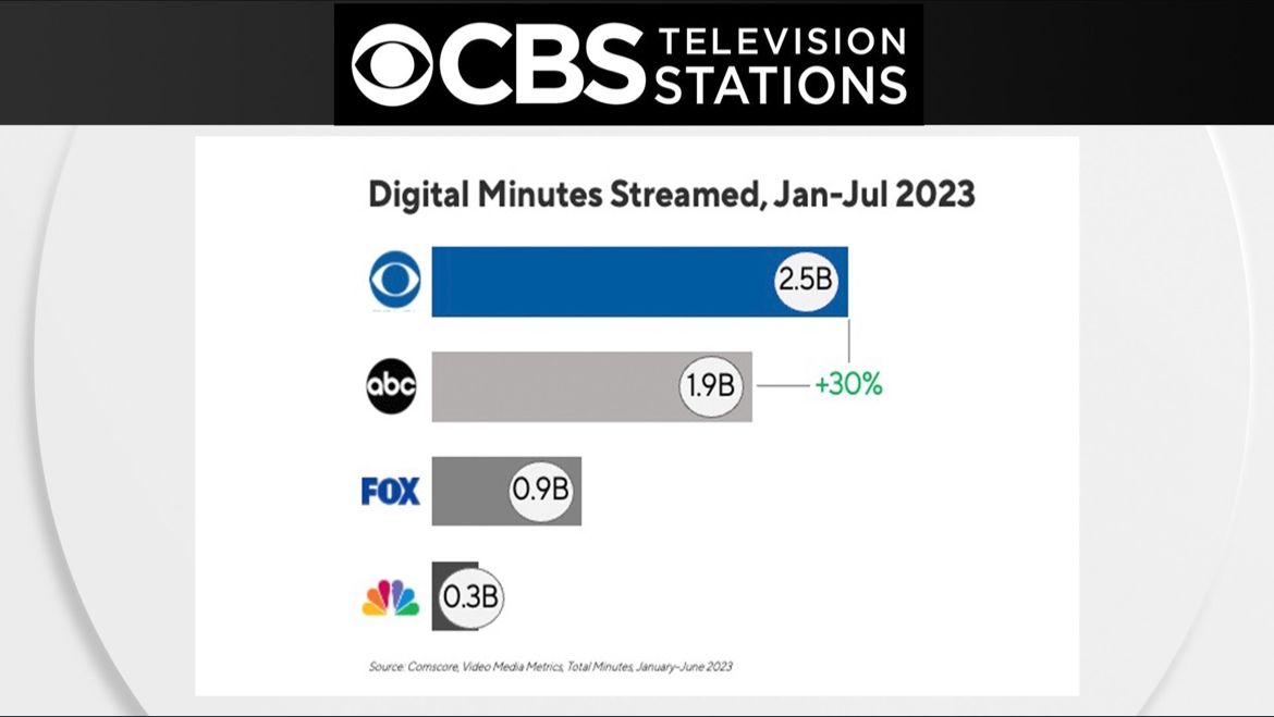 CBS News and Stations on LinkedIn: Congratulations to our 14 CBS-owned ... CBS News and Stations on LinkedIn: Congratulations to our 14 CBS-owned ...
