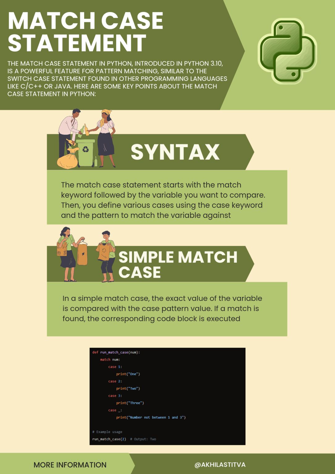 Akhil Astitva on LinkedIn: #python #coding #statements #computer Akhil Astitva on LinkedIn: #python #coding #statements #computer