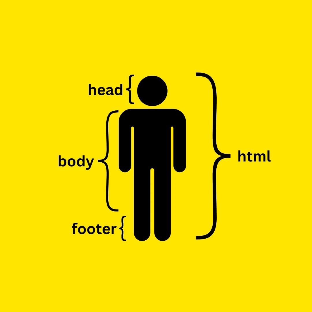 Syntax Scenarios on LinkedIn: #html #syntaxscenarios #coding # ... Syntax Scenarios on LinkedIn: #html #syntaxscenarios #coding # ...