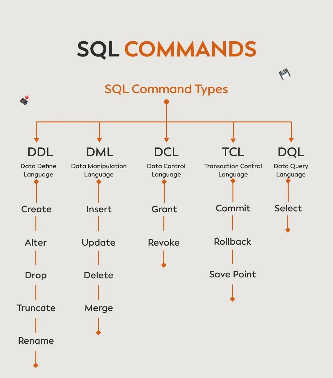Manoj pawar on LinkedIn: SQL CMD Manoj pawar on LinkedIn: SQL CMD