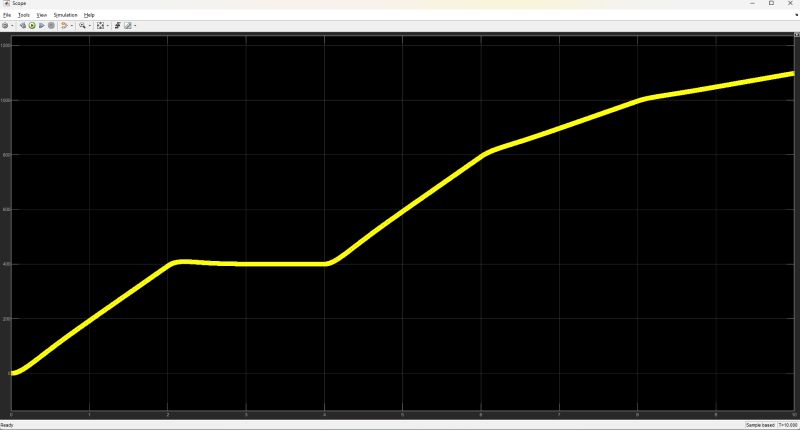 Eslam Reda on LinkedIn: #matlab #simulink #controlsystems # ... Eslam Reda on LinkedIn: #matlab #simulink #controlsystems # ...