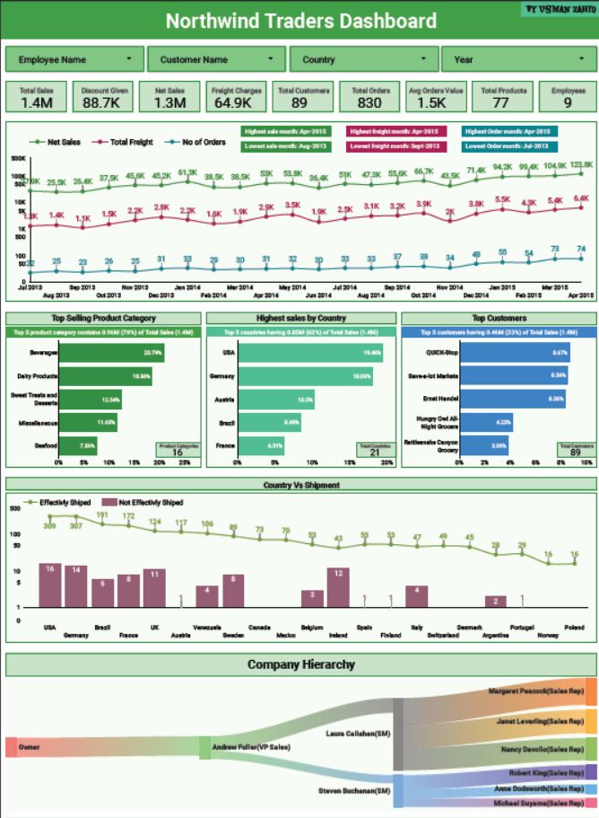 Usman Zahid Khan on LinkedIn: #businessintelligence #datavisualization ... Usman Zahid Khan on LinkedIn: #businessintelligence #datavisualization ...