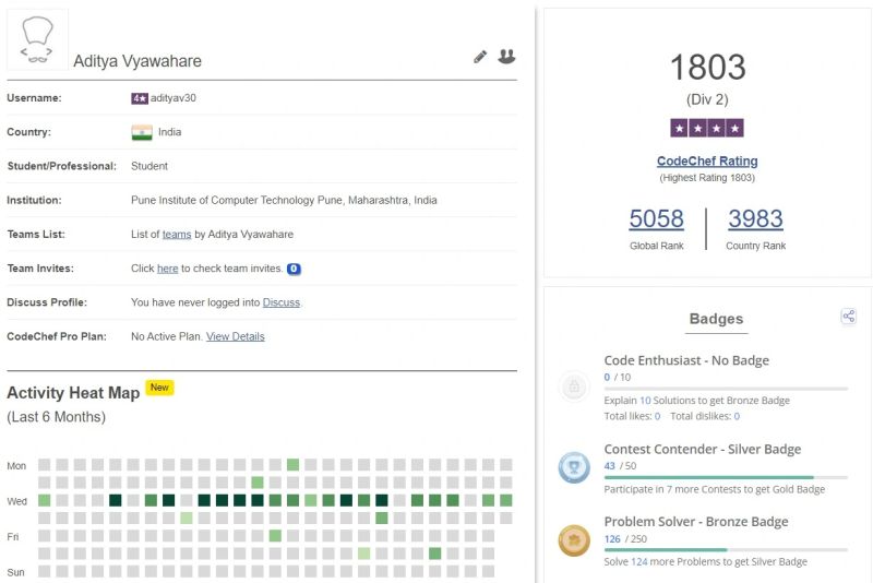Aditya Vyawahare on LinkedIn: #codechef #milestonereached #4stars #cp Aditya Vyawahare on LinkedIn: #codechef #milestonereached #4stars #cp