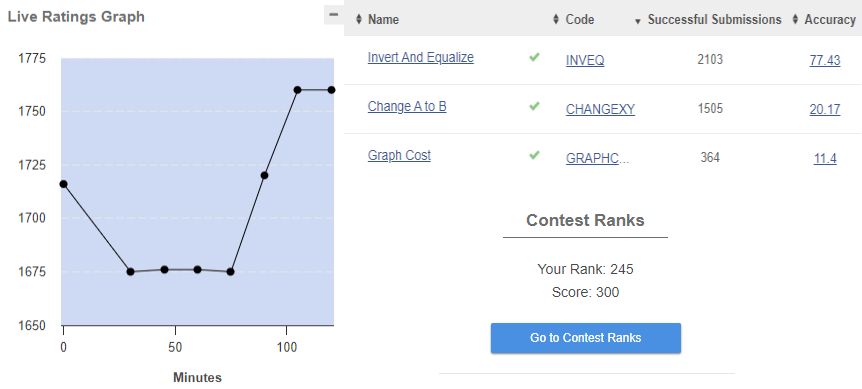 How I solved Codechef Starters 135 problems | Yash Marode posted on the ... How I solved Codechef Starters 135 problems | Yash Marode posted on the ...