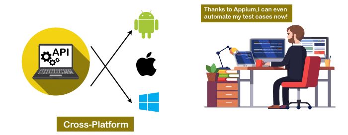 Yogesh Ambre on LinkedIn: #appium #mobileautomation #mobiletesting Yogesh Ambre on LinkedIn: #appium #mobileautomation #mobiletesting