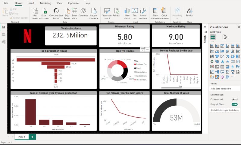 Sanjay Chourasiya on LinkedIn: #netflix #dataanalysis #powerbi # ... Sanjay Chourasiya on LinkedIn: #netflix #dataanalysis #powerbi # ...
