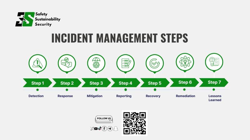 AHMED KENAWY on LinkedIn: #hse AHMED KENAWY on LinkedIn: #hse
