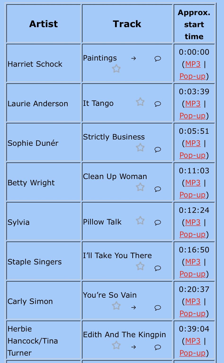 Sophie Dunér on LinkedIn: A pretty cool playlist from last nights ’XX ... Sophie Dunér on LinkedIn: A pretty cool playlist from last nights ’XX ...