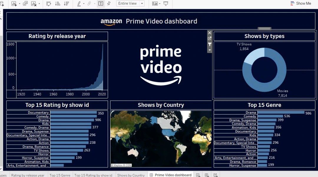 Tehseen Amir on LinkedIn: #data #tableau #dashboard #hadi #learning Tehseen Amir on LinkedIn: #data #tableau #dashboard #hadi #learning