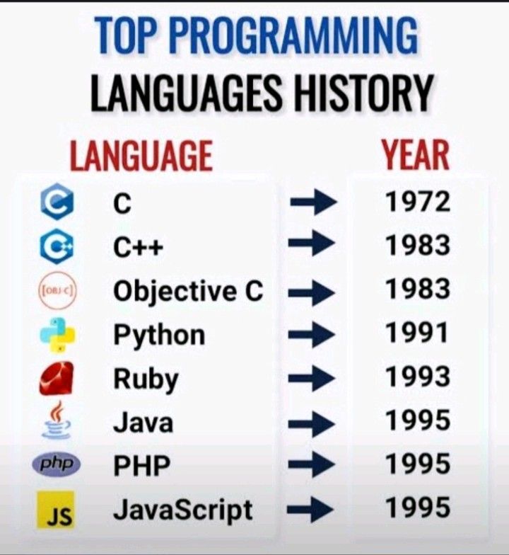 Deepak Lodha on LinkedIn: #like #comment #share #c #cpp #java #python # ... Deepak Lodha on LinkedIn: #like #comment #share #c #cpp #java #python # ...