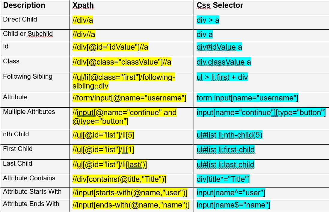 Karim L. on LinkedIn: #webscraping #testautomation #xpath #cssselectors ... Karim L. on LinkedIn: #webscraping #testautomation #xpath #cssselectors ...