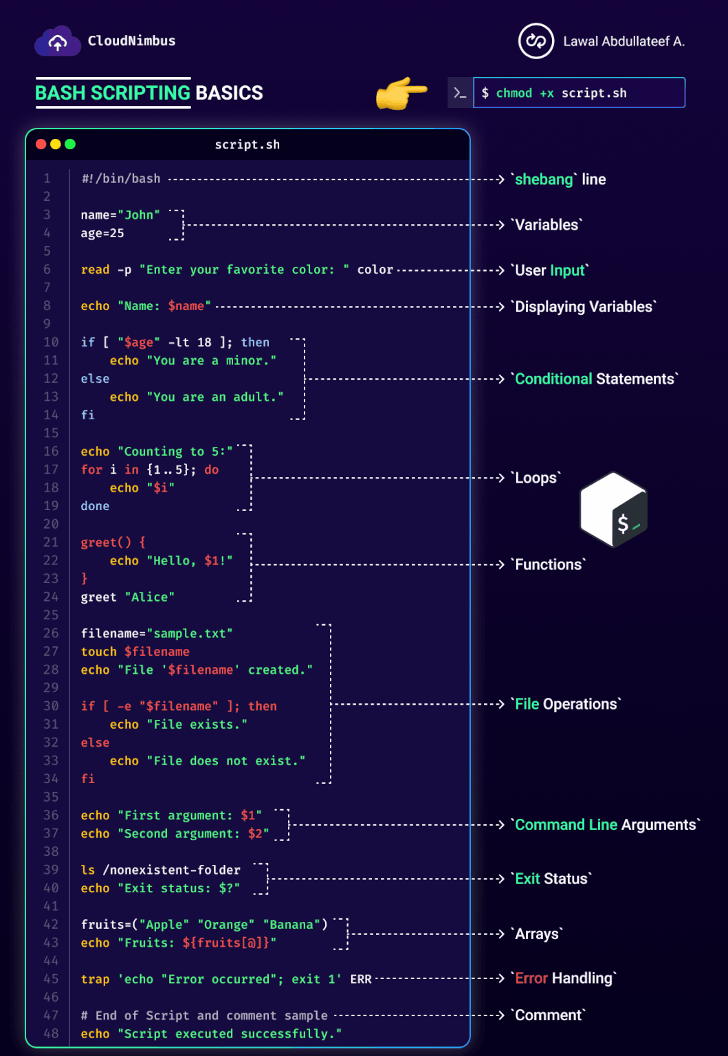 Abdullateef Lawal on LinkedIn: #bash #scripting #kubernetes #cloud | 30 ... Abdullateef Lawal on LinkedIn: #bash #scripting #kubernetes #cloud | 30 ...