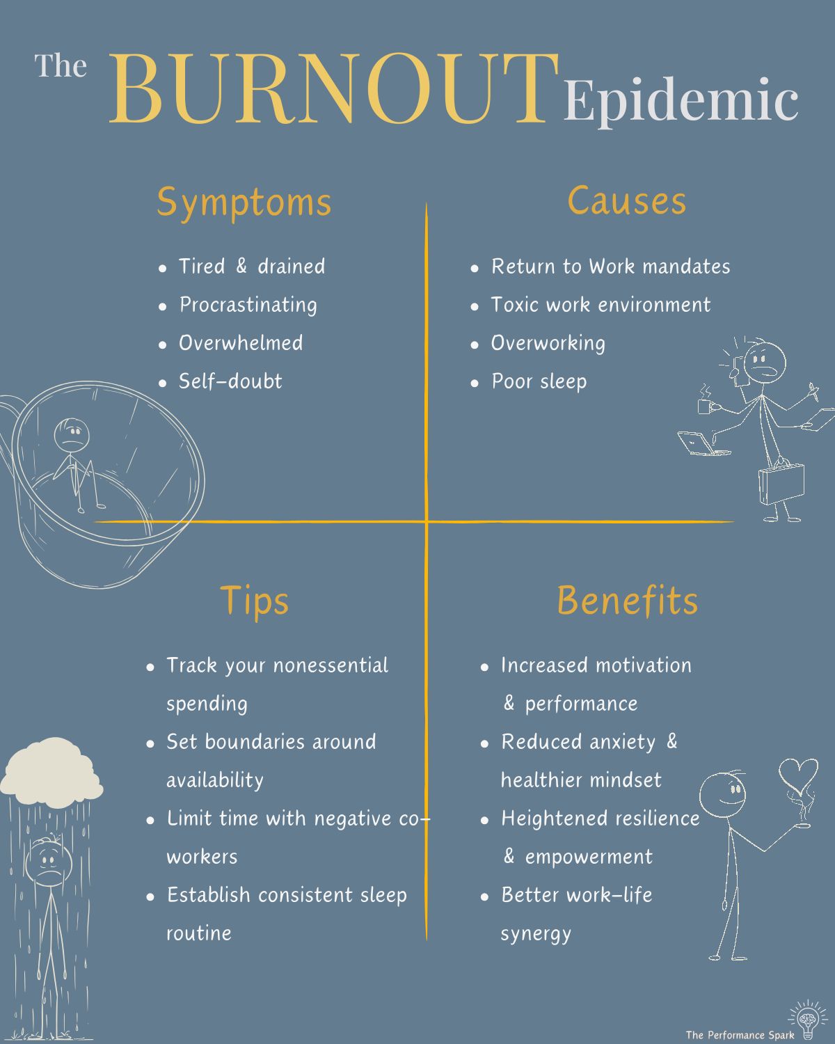 Shrishti Joypaul on LinkedIn: 91% adults face this problem at work: 91% ... Shrishti Joypaul on LinkedIn: 91% adults face this problem at work: 91% ...