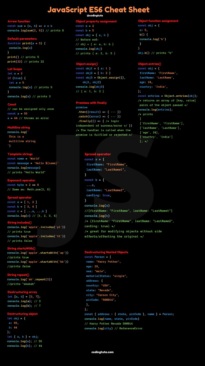 Manish Kumar Shah on LinkedIn: #javascript #es6 #cheatsheets #notes # ... Manish Kumar Shah on LinkedIn: #javascript #es6 #cheatsheets #notes # ...