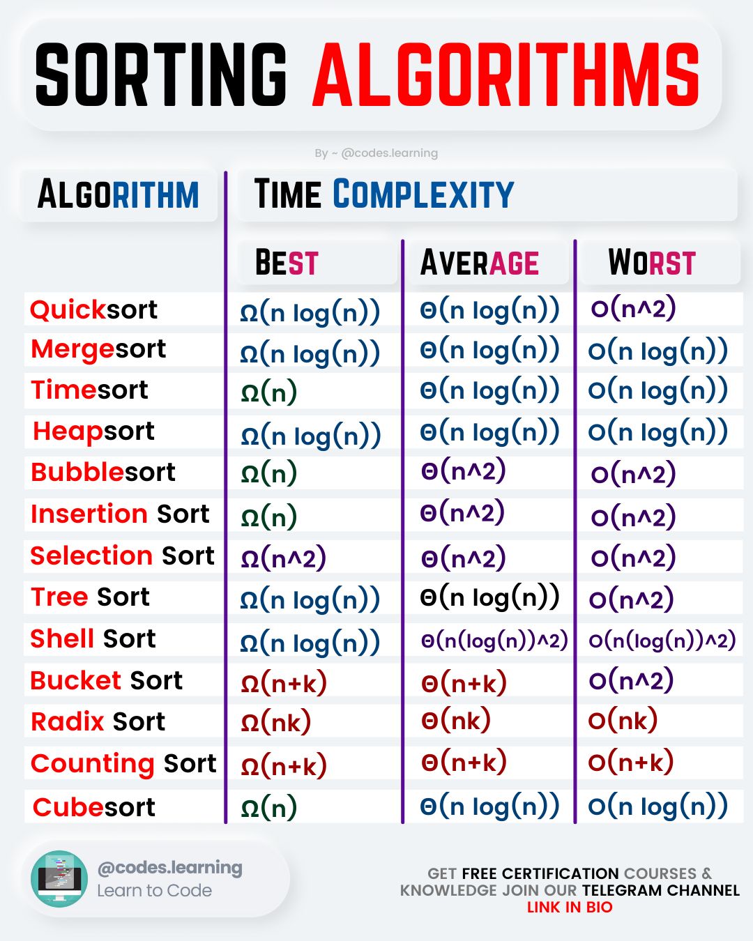 Sanskaar Singh 🧠• Codes Learning on LinkedIn: #dsa #algorithms # ... Sanskaar Singh 🧠• Codes Learning on LinkedIn: #dsa #algorithms # ...