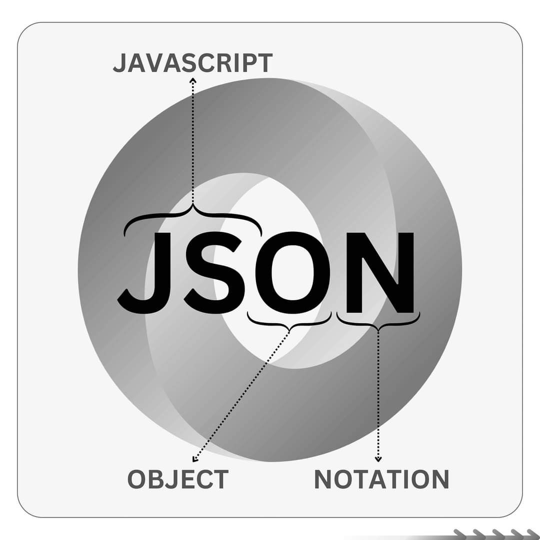 Arslan Haider on LinkedIn: #javascript #backenddevelopment #json # ... Arslan Haider on LinkedIn: #javascript #backenddevelopment #json # ...