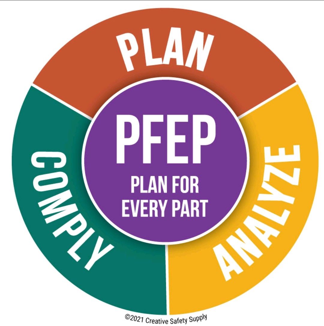 Wael Sakka on LinkedIn: #pfep #inventorymanagement # ... Wael Sakka on LinkedIn: #pfep #inventorymanagement # ...