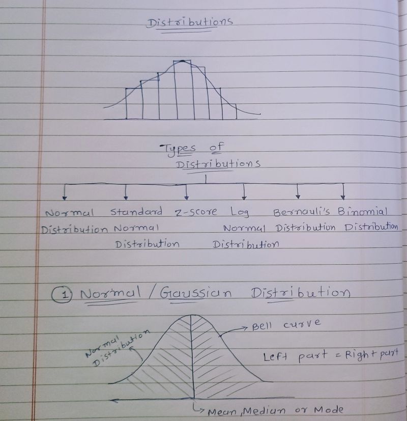Deep Patel on LinkedIn: #statistics #normaldistribution #ai #ml # ... Deep Patel on LinkedIn: #statistics #normaldistribution #ai #ml # ...