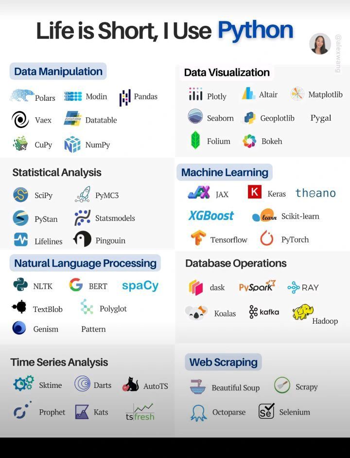 Muhammad Zain Zain on LinkedIn: #python #programming Muhammad Zain Zain on LinkedIn: #python #programming