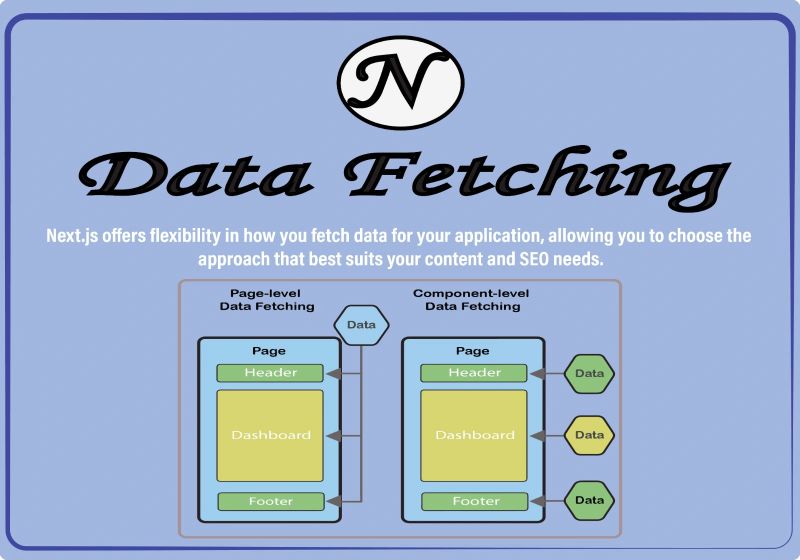 Muhammad Samar Saeed on LinkedIn: Data fetching Next.js offers ... Muhammad Samar Saeed on LinkedIn: Data fetching Next.js offers ...