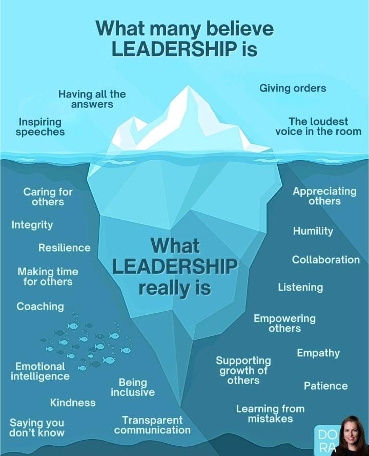Dr. Arbaz Khan (RPh) on LinkedIn: #leadership #coaching #mentoring # ... Dr. Arbaz Khan (RPh) on LinkedIn: #leadership #coaching #mentoring # ...