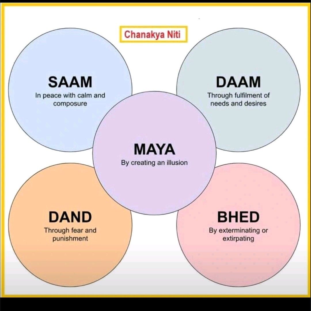 Vickey Yadav on LinkedIn: Chanakya Niti Vickey Yadav on LinkedIn: Chanakya Niti