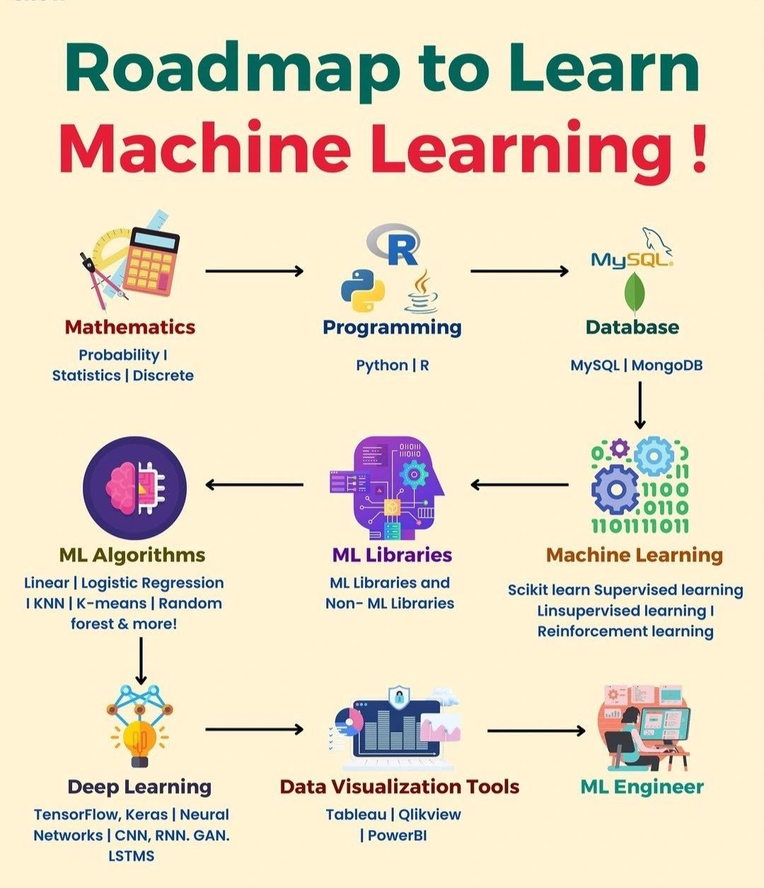 Ravi kumar Sahu on LinkedIn: #pythonprogramming #python #programmer # ... Ravi kumar Sahu on LinkedIn: #pythonprogramming #python #programmer # ...