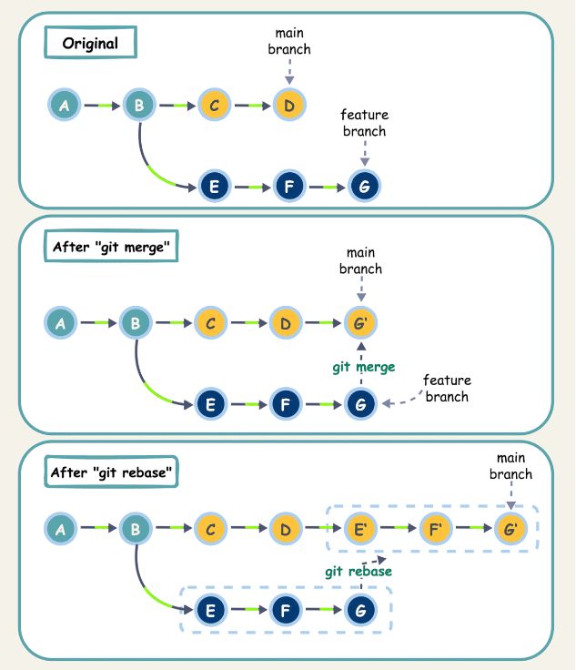 Yogesh Khobragade on LinkedIn: #devops #git #versioncontrol #coding # ... Yogesh Khobragade on LinkedIn: #devops #git #versioncontrol #coding # ...