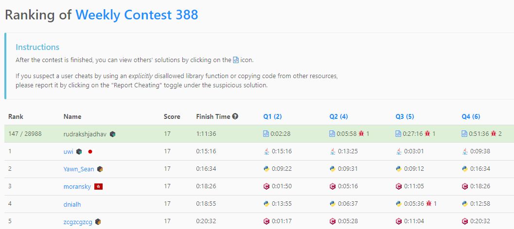 Rudraksh Jadhav on LinkedIn: #leetcode #codingchallenge Rudraksh Jadhav on LinkedIn: #leetcode #codingchallenge