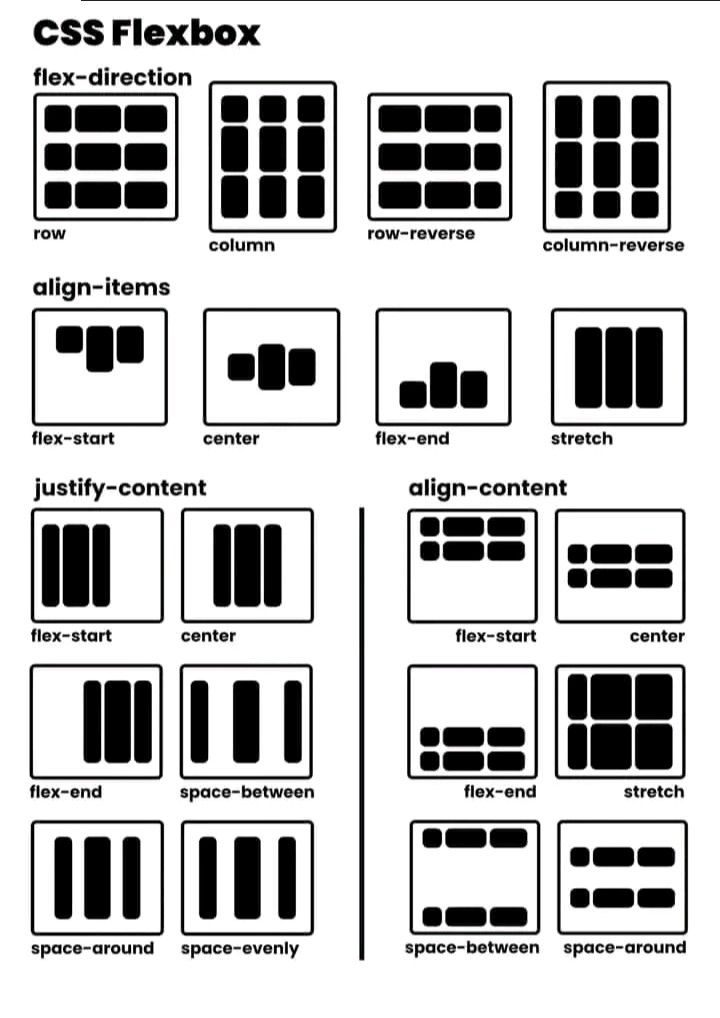Anaish kumar on LinkedIn: #css #css3 #cssflexbox #desgin #webdesign Anaish kumar on LinkedIn: #css #css3 #cssflexbox #desgin #webdesign