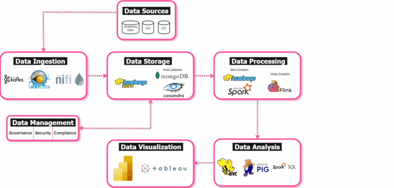 Aditya Chandak on LinkedIn: #sql #tableau #dataanalysis #spark #bigdata Aditya Chandak on LinkedIn: #sql #tableau #dataanalysis #spark #bigdata