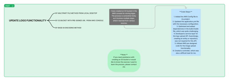 Vinay Singh on LinkedIn: #java #springboot #connections #uploadlogo # ... Vinay Singh on LinkedIn: #java #springboot #connections #uploadlogo # ...