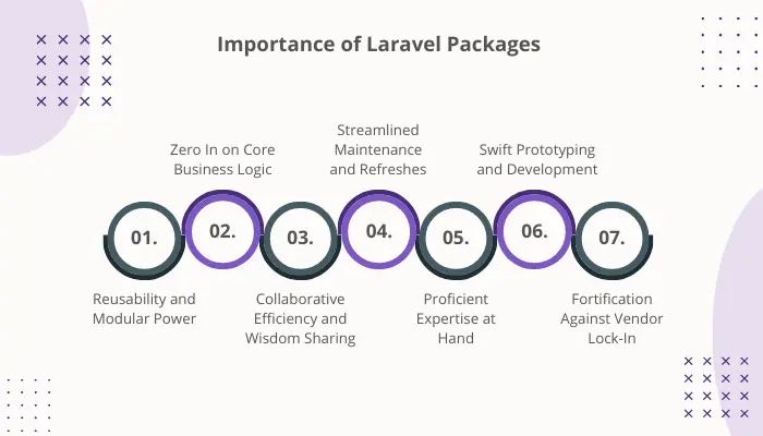Nutan Shekhda on LinkedIn: #laravel #webdevelopment #php # ... Nutan Shekhda on LinkedIn: #laravel #webdevelopment #php # ...