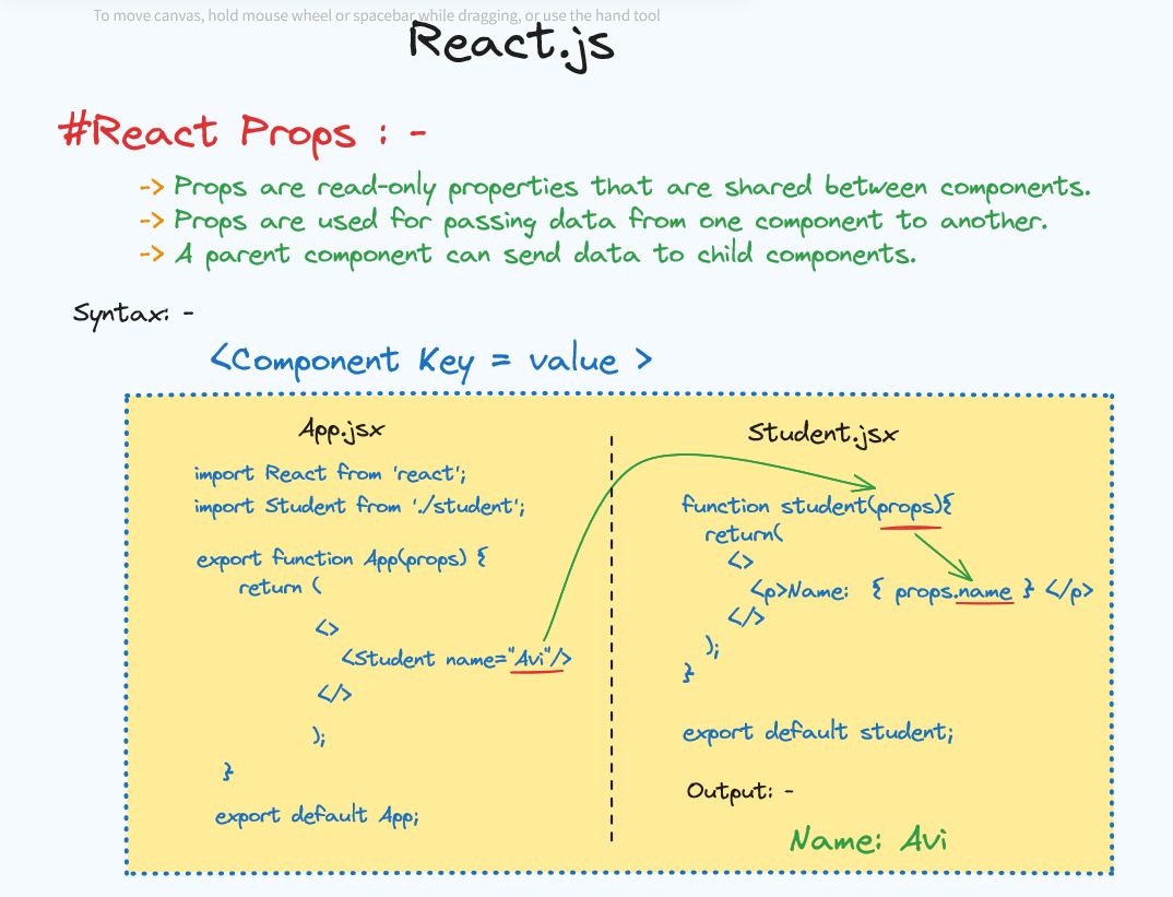 Avishkar Patil on LinkedIn: #react Avishkar Patil on LinkedIn: #react