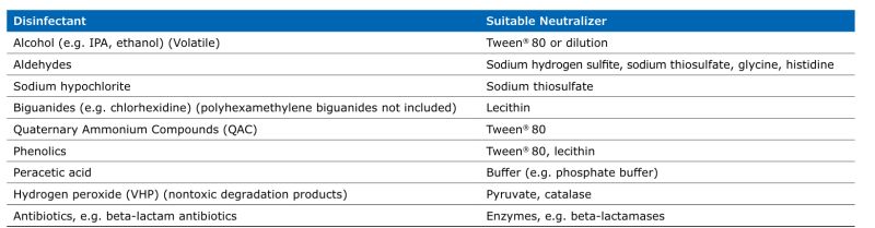 Ahmed Ehab Salah on LinkedIn: #pharmaceuticals #microbiology Ahmed Ehab Salah on LinkedIn: #pharmaceuticals #microbiology