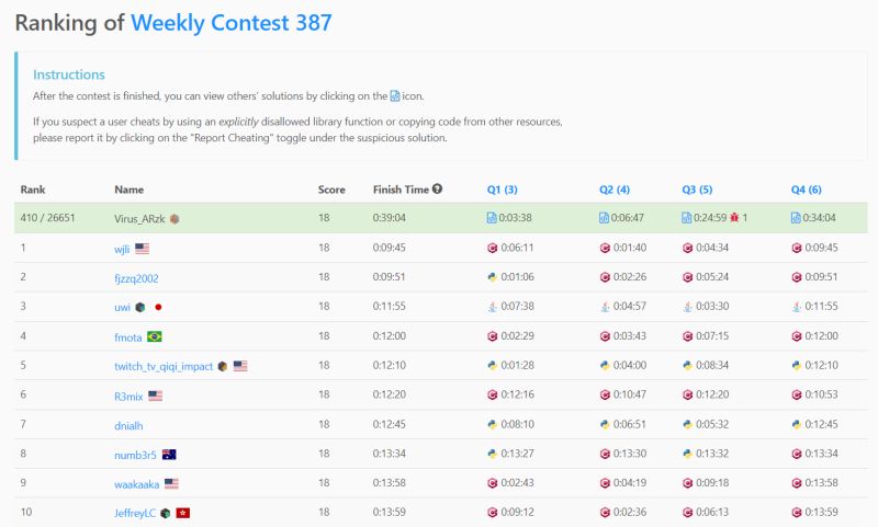 Aditya Raj on LinkedIn: LeetCode Weekly Contest 387: Global Rank 410🚀 ... Aditya Raj on LinkedIn: LeetCode Weekly Contest 387: Global Rank 410🚀 ...