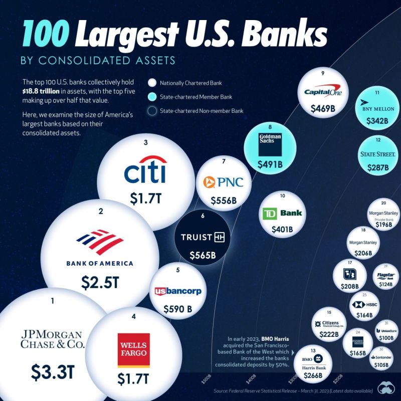 Mujahed Aghbar on LinkedIn: Visualized: The 100 Largest U.S. Banks by ... Mujahed Aghbar on LinkedIn: Visualized: The 100 Largest U.S. Banks by ...