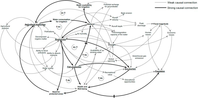 ashutosh K. on LinkedIn: Humans think linearly. You reap what you sow ... ashutosh K. on LinkedIn: Humans think linearly. You reap what you sow ...