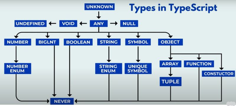 Muhammad Inam on LinkedIn: Types in Typescript Muhammad Inam on LinkedIn: Types in Typescript