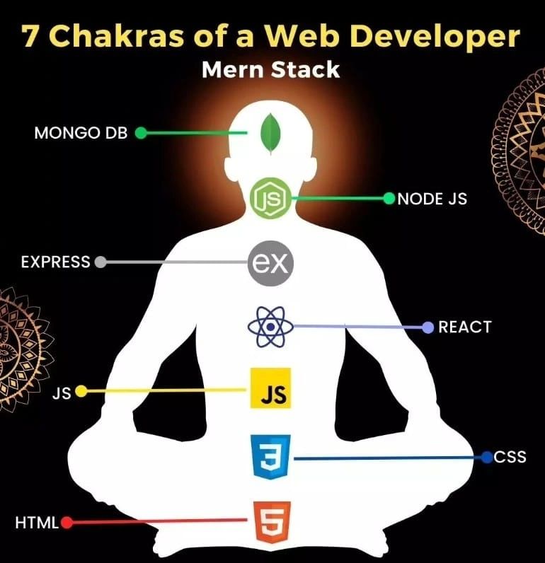 MERN Stack: MongoDB, Express.js, React, and Node.js | Kiran Kumar ... MERN Stack: MongoDB, Express.js, React, and Node.js | Kiran Kumar ...