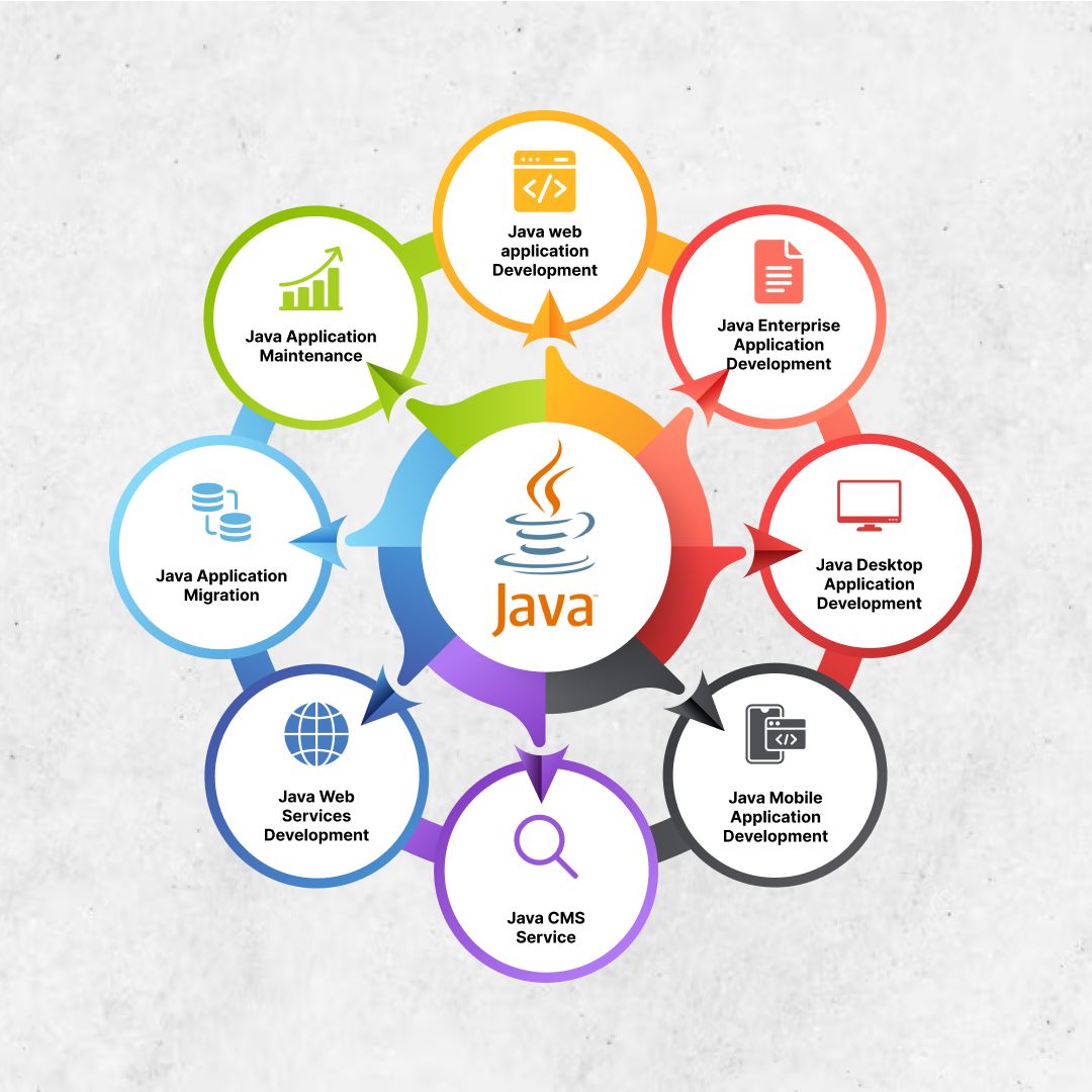 Hitesh P on LinkedIn: #java #javaprogramming #javadeveloper #codeinjava ... Hitesh P on LinkedIn: #java #javaprogramming #javadeveloper #codeinjava ...