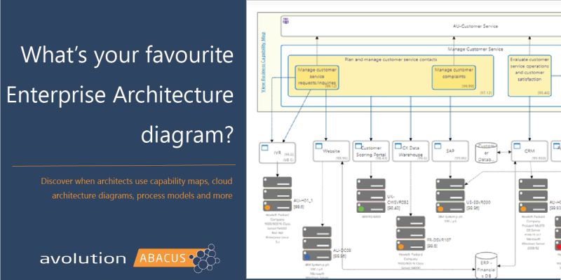 Learn about architecture diagrams from Abacus | Avolution posted on the ... Learn about architecture diagrams from Abacus | Avolution posted on the ...