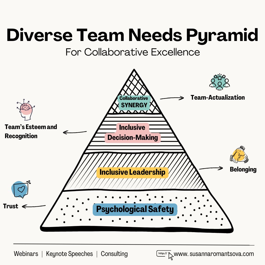 Susanna Romantsova on LinkedIn: Building a high-performing diverse team ... Susanna Romantsova on LinkedIn: Building a high-performing diverse team ...