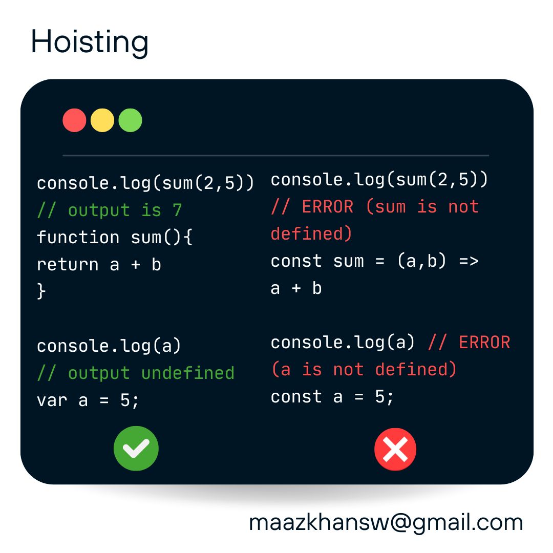 Maaz Khan on LinkedIn: #javascript #hoisting #frontend #interview # ... Maaz Khan on LinkedIn: #javascript #hoisting #frontend #interview # ...